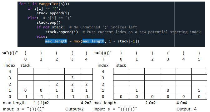 Leetcode 32 Longest Valid Parentheses - 知乎