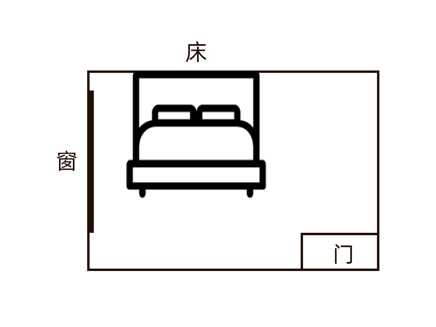 床跟门要怎么摆放才好?房子是西北向 知乎