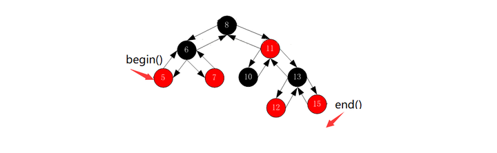 C++红黑树模拟实现map和set - 知乎