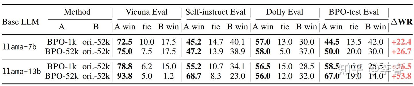 Black-Box Prompt Optimization: Aligning Large Language Models without Model Training 2023 清华大学 - 知乎