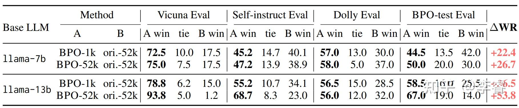 Black-Box Prompt Optimization: Aligning Large Language Models without Model Training 2023 清华大学 - 知乎