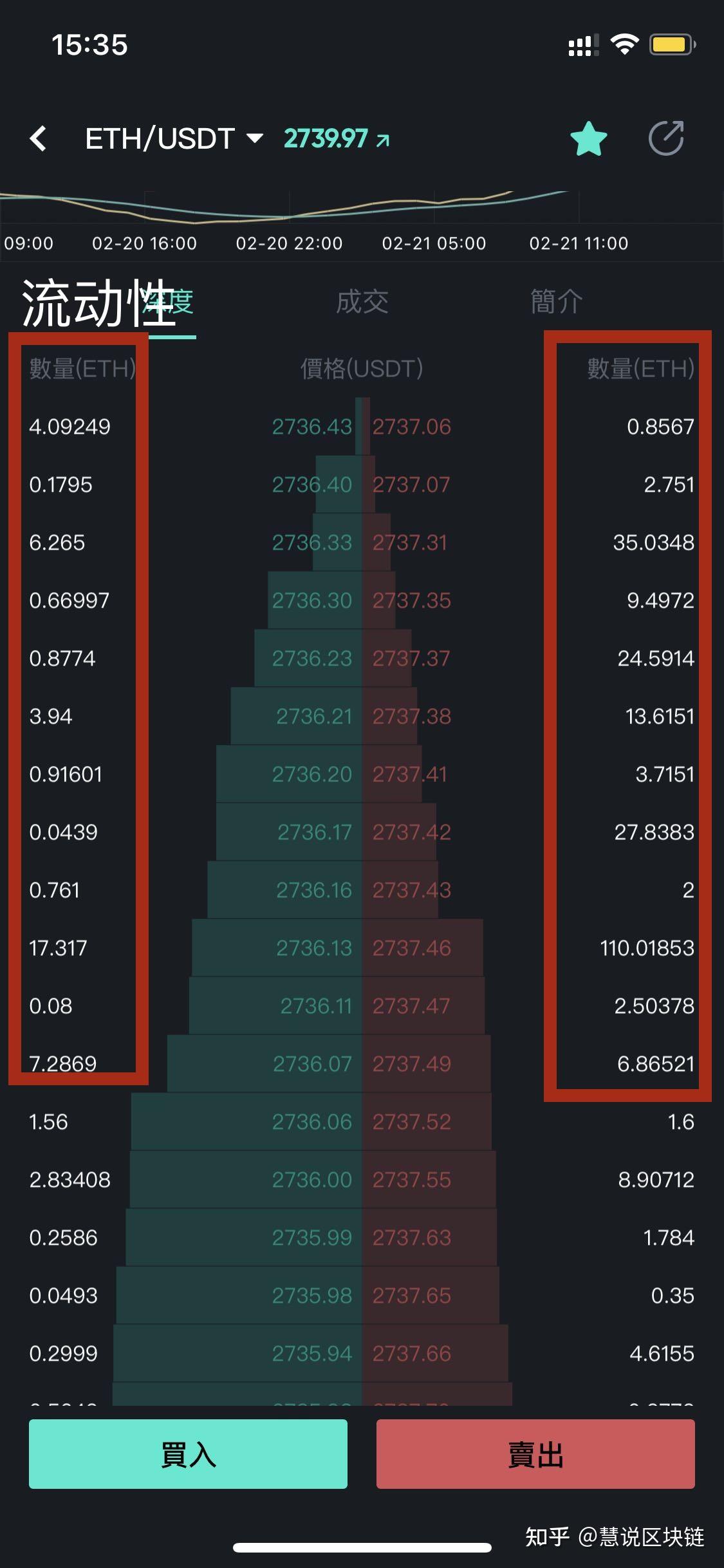 什么是AMM(自动做市商），它为何如此受欢迎？ - 知乎