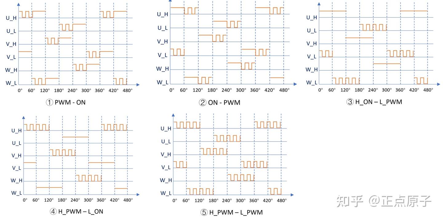 《DMF407电机控制专题教程》第21章 直流无刷电机 - 知乎