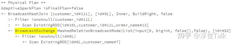 Spark SQL深入分析之图解五种Join策略的执行流程与应用场景 - 知乎