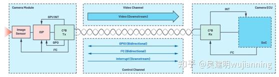 克服汽车摄像头连接挑战 - 知乎