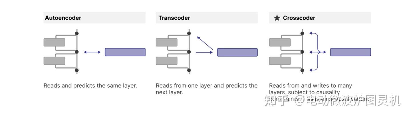 [Sparse AutoEncoder] 将SAE扩展到多层 - 知乎