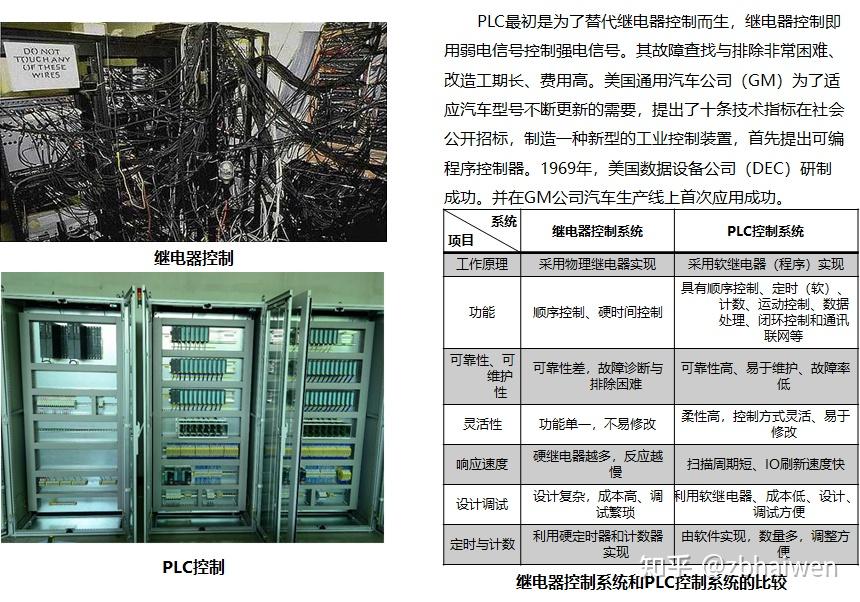 PLC、DCS、SIS、ESD控制系统简介 ---淄博海文自动化控制技术有限公司 - 知乎