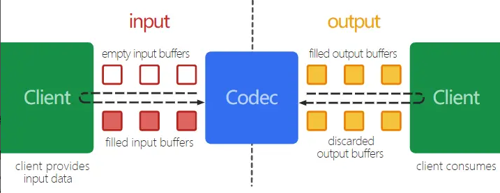MediaCodec解析MP4视频 - 知乎