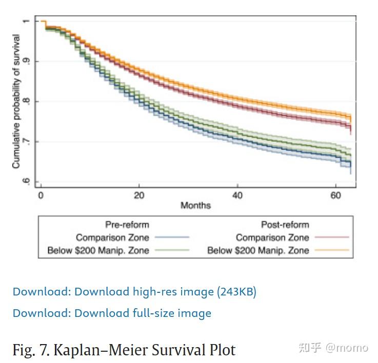 Stata学习：如何绘制卡普兰-迈耶尔生存曲线图？sts graph - 知乎
