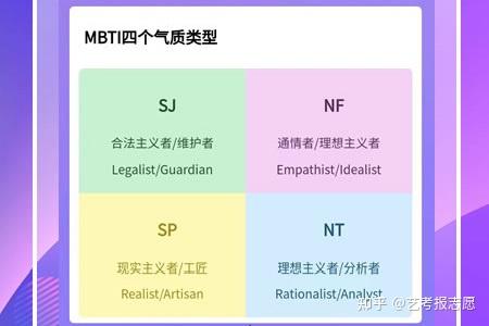 Mbti16人格之enfp人格解析 - 知乎