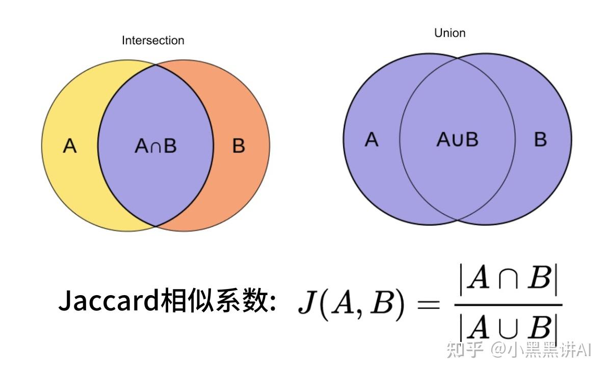 基于用户的协同过滤，UserCF算法 - 知乎