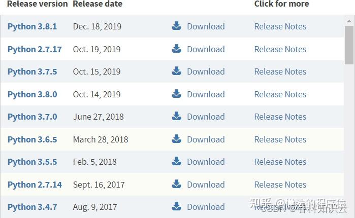 Linux（Ubuntu）系统安装Python - 知乎