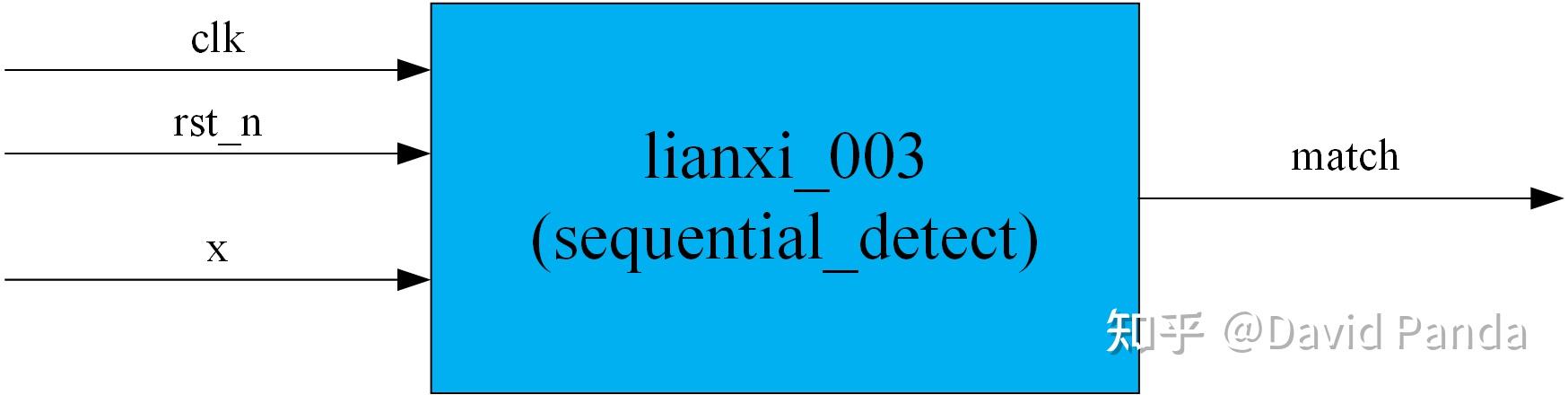 Verilog HDL之localparam用法 - 知乎