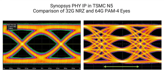 400G以太网中的PAM4是什么？与NRZ有什么区别？ - 知乎