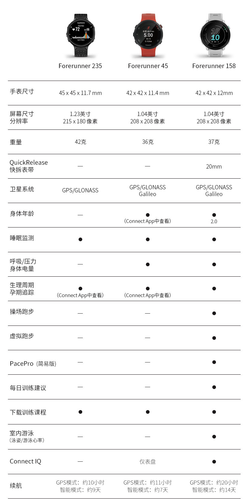 Garmin产品小讲堂——Forerunner系列 - 知乎