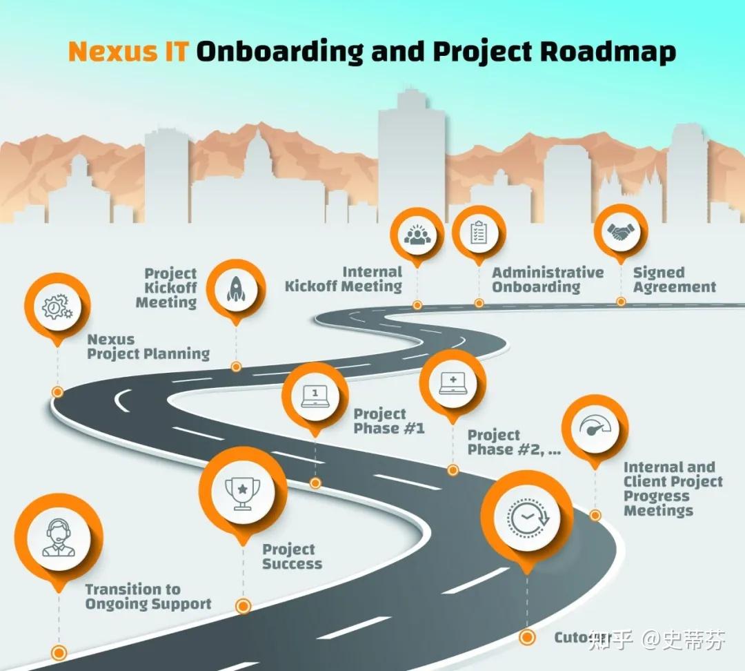 #07 外企人常说的 milestone 到底是什么意思？ - 知乎