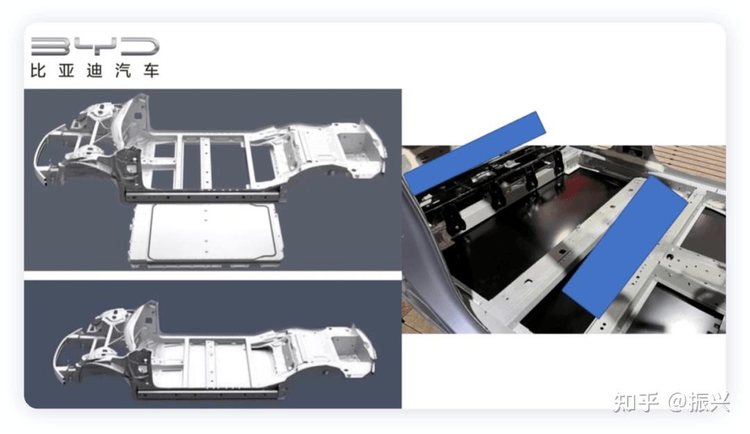 CTM/CTP/CTB/CTC,这些电池集成技术是什么？ - 知乎