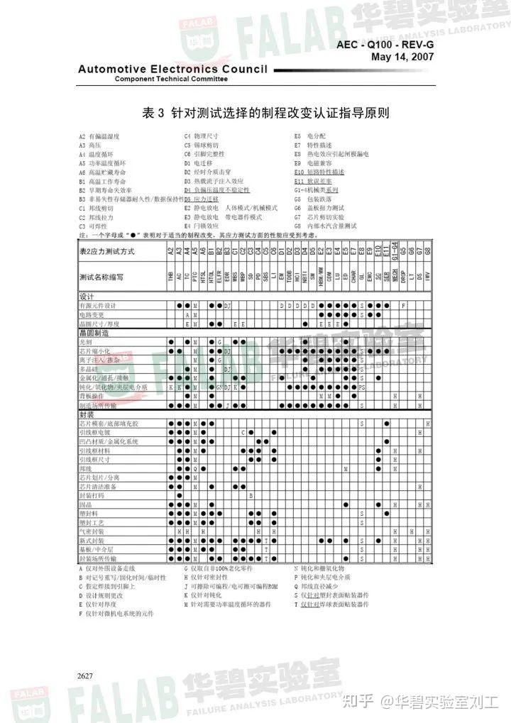 AEC-Q100 H 版标准学习—中文版（建议收藏） - 知乎