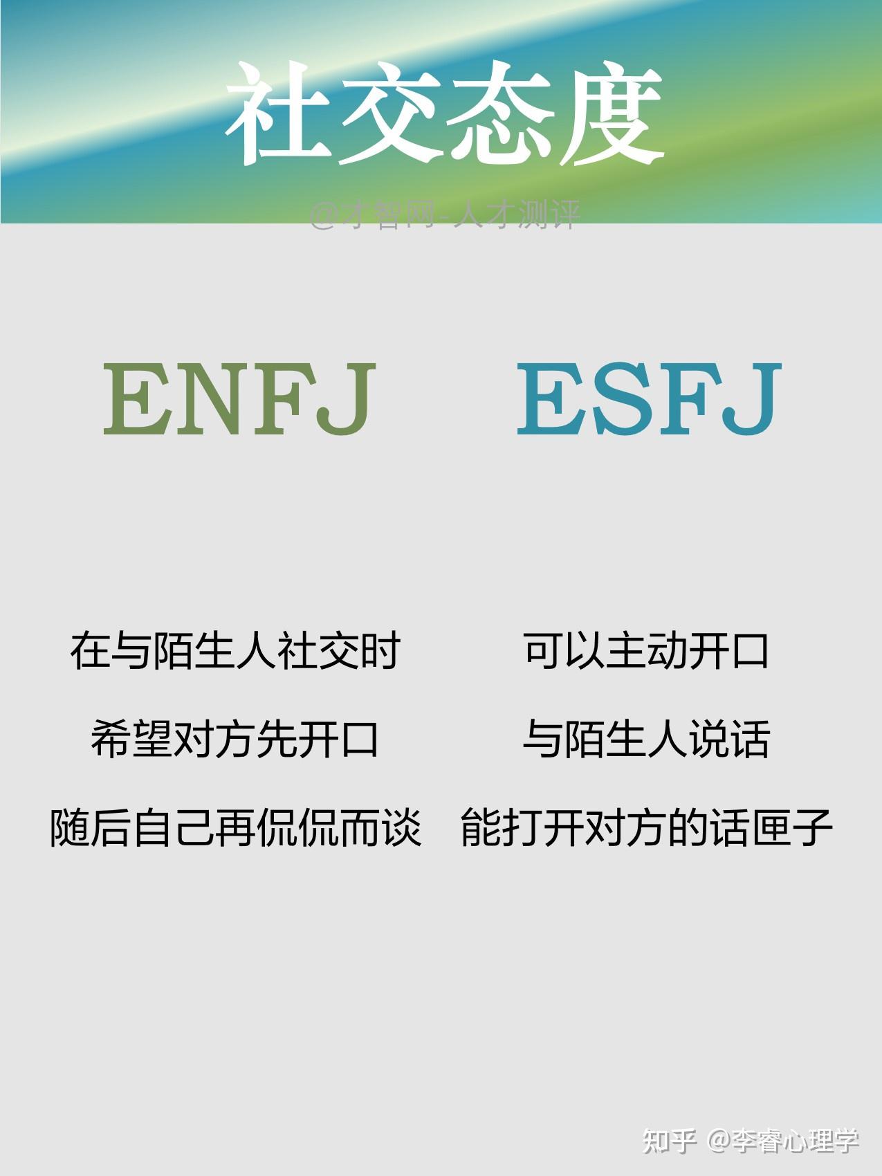 如何快速分辨ENFJ和ESFJ？ - 知乎