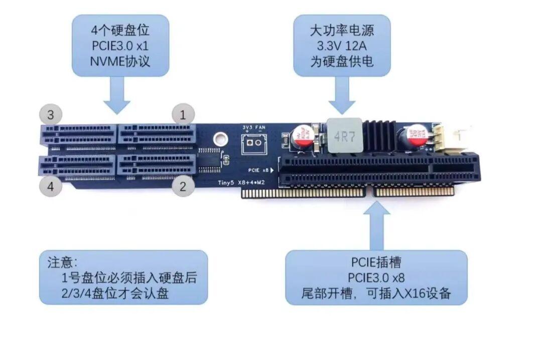 NEC8秒变最少5盘位全闪NAS，只需要一个套件就搞定！ - 知乎