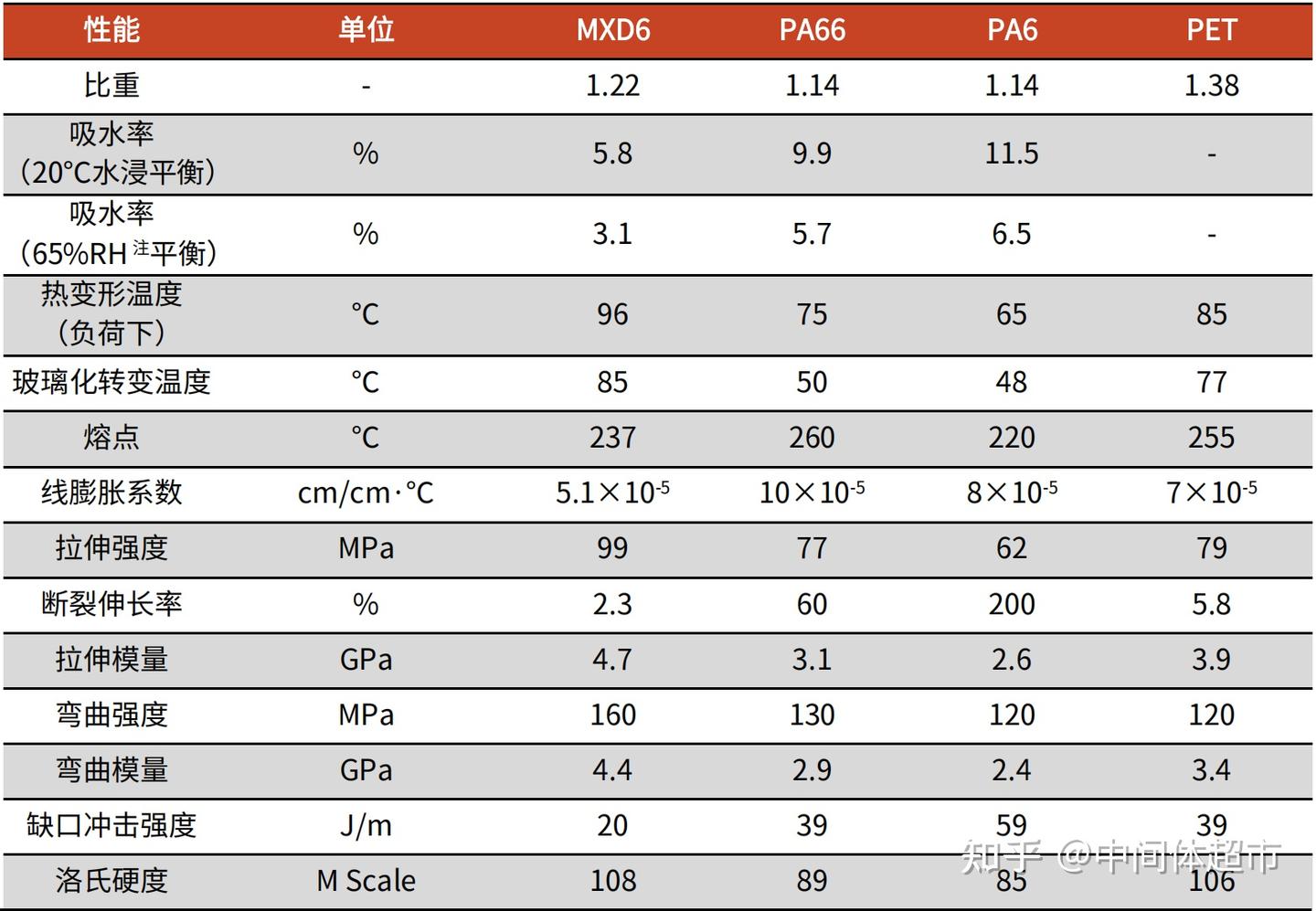 MXD6具备高阻隔及高刚性特点，国产厂商放量在即空间广阔？ - 知乎