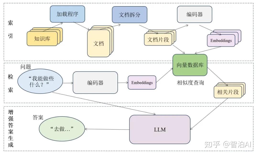 【一文讲清】针对基础RAG在各个环节的优化方法，让RAG最大限度发挥作用 - 知乎