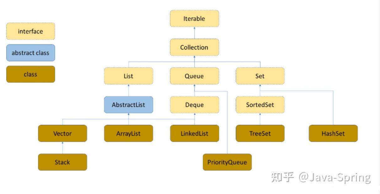 Java 【数据结构】 TreeSet&TreeMap（二叉搜索树详解）【神装】 - 知乎