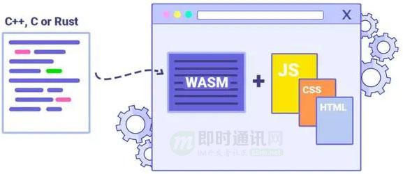 Wasm在即时通讯IM场景下的Web端应用性能提升初探 - 知乎