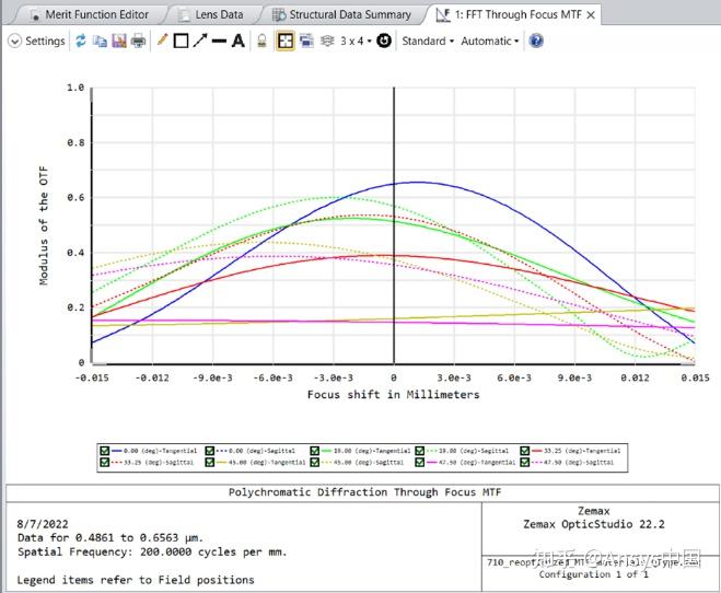 如何使用Zemax软件STAR模块和ZOS-API进行结构、热、光学性能STOP分析？- Zemax手机镜头设计（三） - 知乎