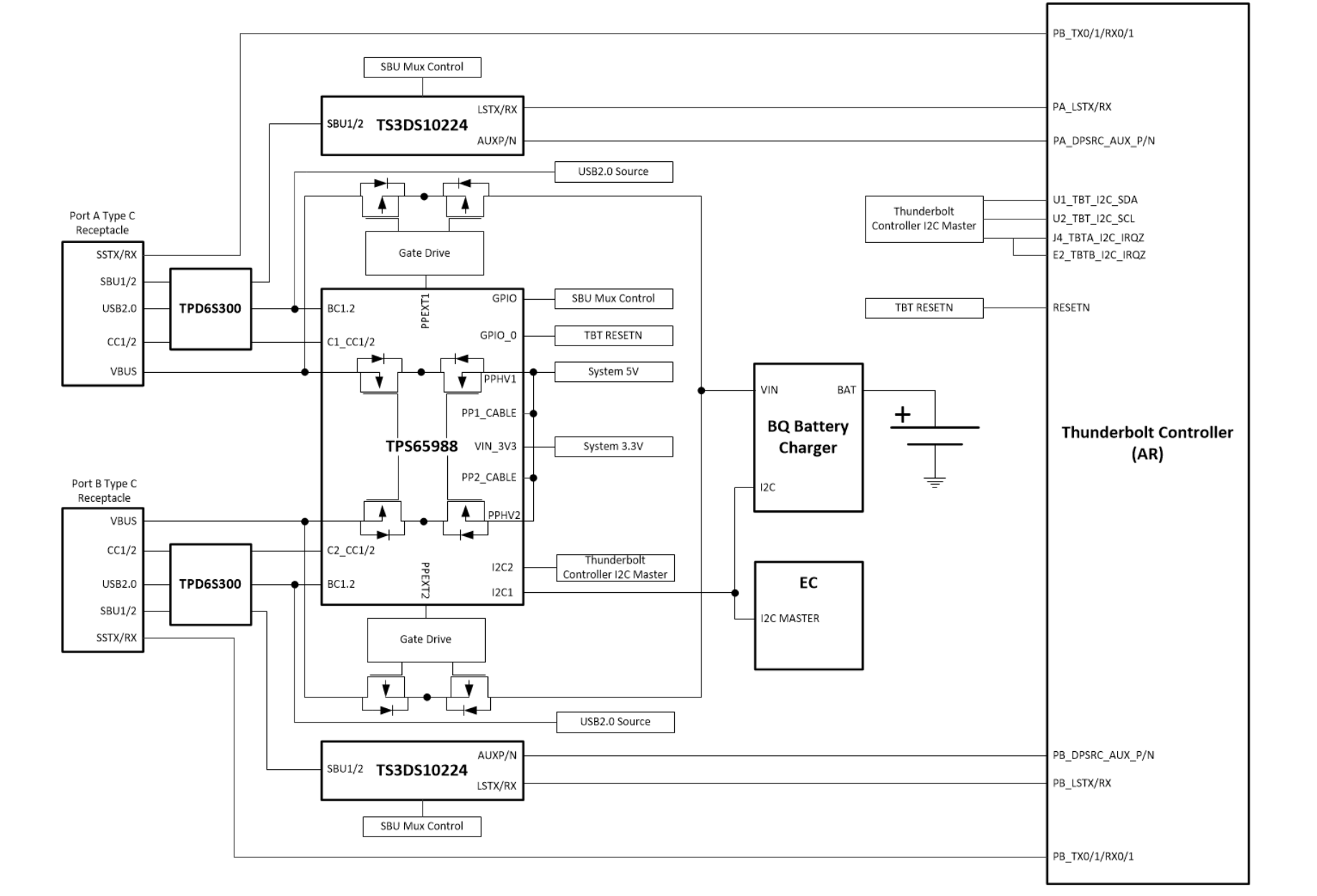 TB3/Type-C杂谈(2):救世主JHL7440 - 知乎