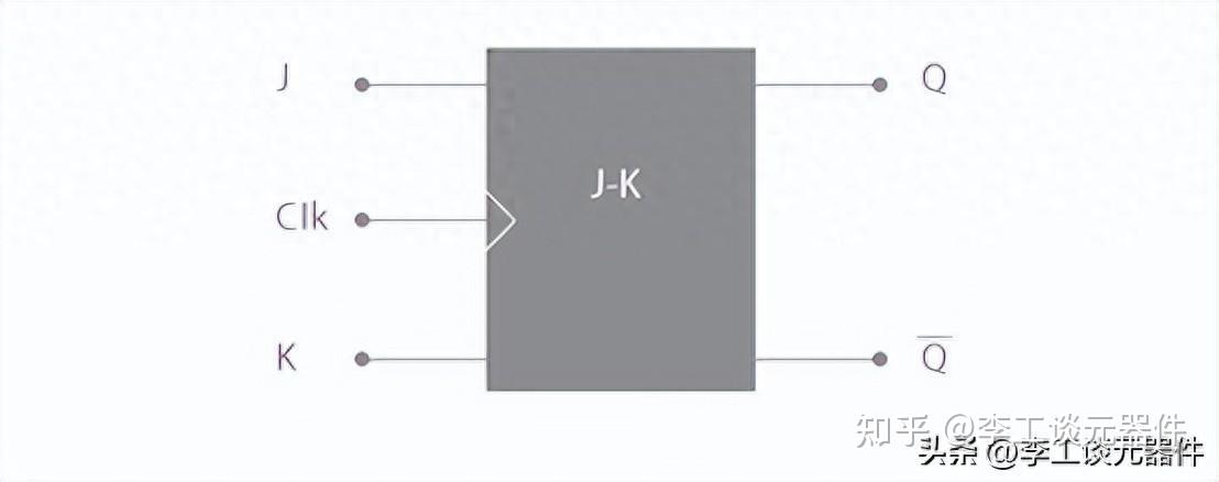 【干货】一文带你搞懂JK触发器，工作原理+逻辑功能+真值表总结 - 知乎