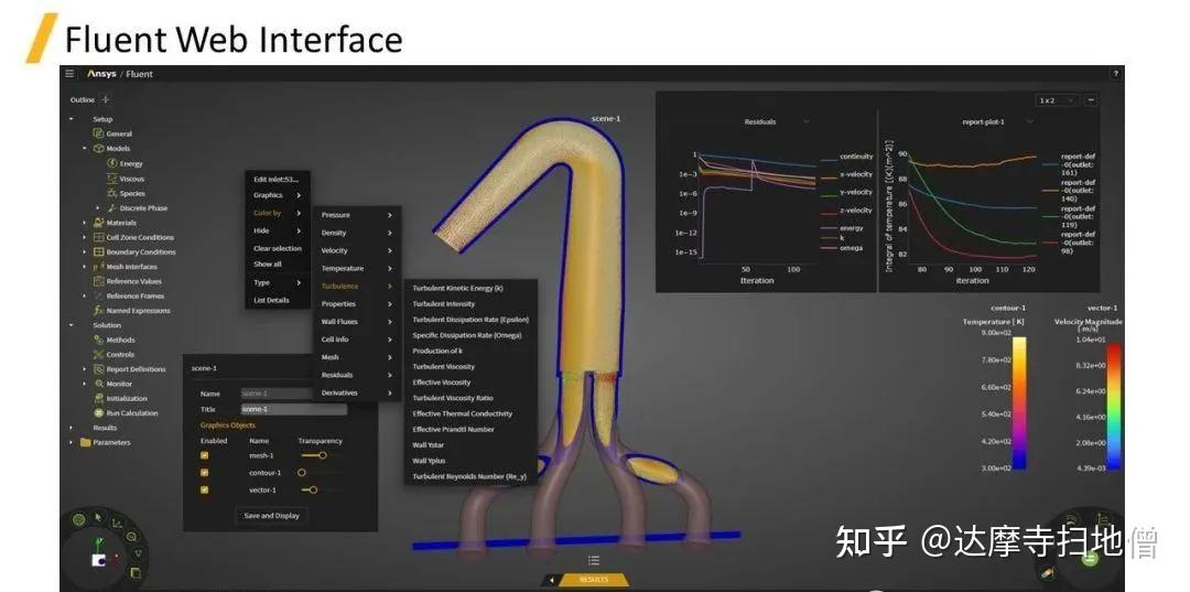 【2024 R1 版本更新】Ansys Fluent（上） - 知乎