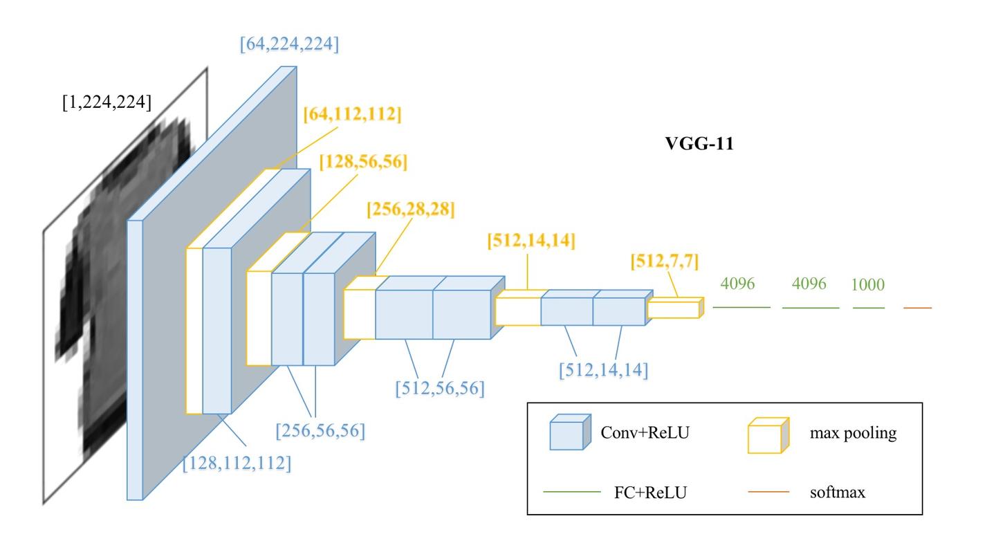 【25 使用块的网络 VGG】动手学深度学习v2|学习笔记 - 知乎