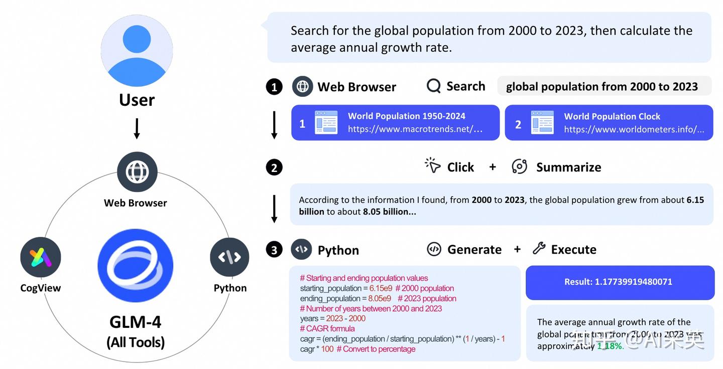 智谱大模型：24.6 GLM-4技术报告 - 知乎
