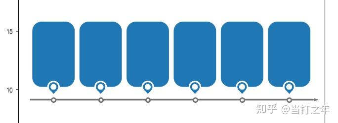 Matplotlib | 高阶绘图案例【1】 - 知乎