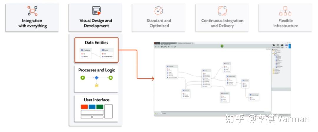 一文看懂什么是 OutSystems - 知乎
