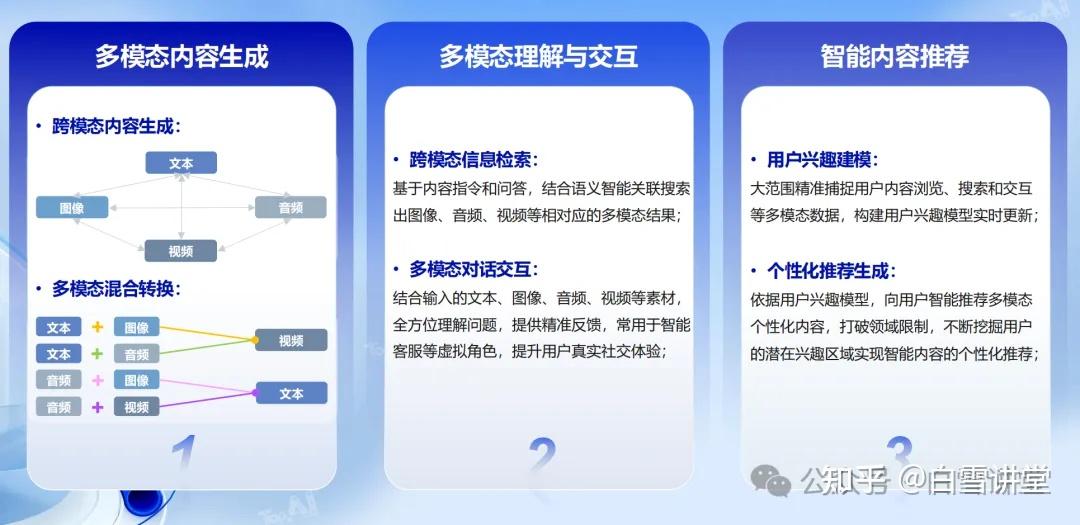 多模态技术深度解读：定义、形式、搜索关系及应用案例 - 知乎