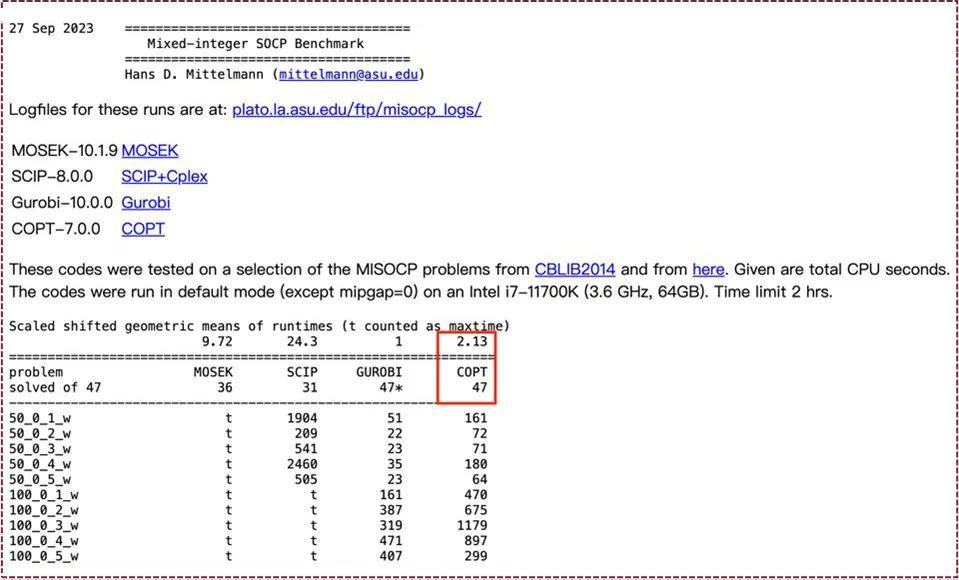 杉数求解器 COPT 7.0正式发布！ - 知乎