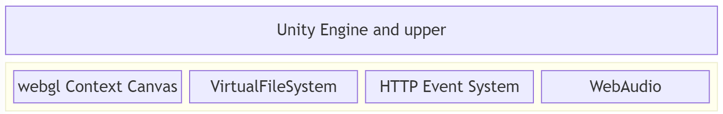 走进Unity WebGL技术方案 - 知乎