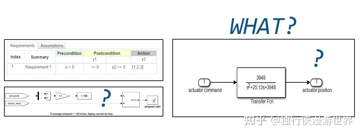 Simulink基于模型设计用于DO-178C的过程详解（1/2） - 知乎