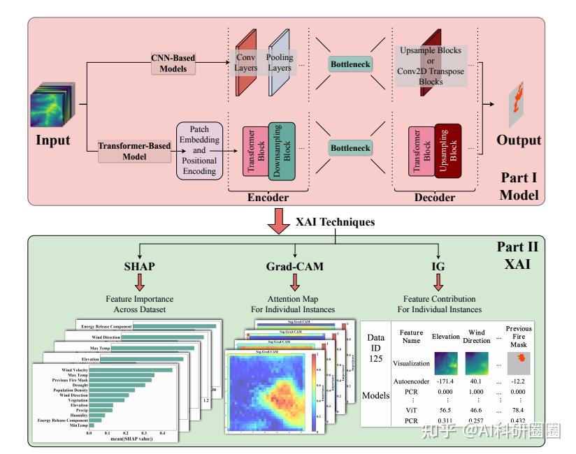Transformer+UNet全新突破！全局与局部的完美融合！ - 知乎