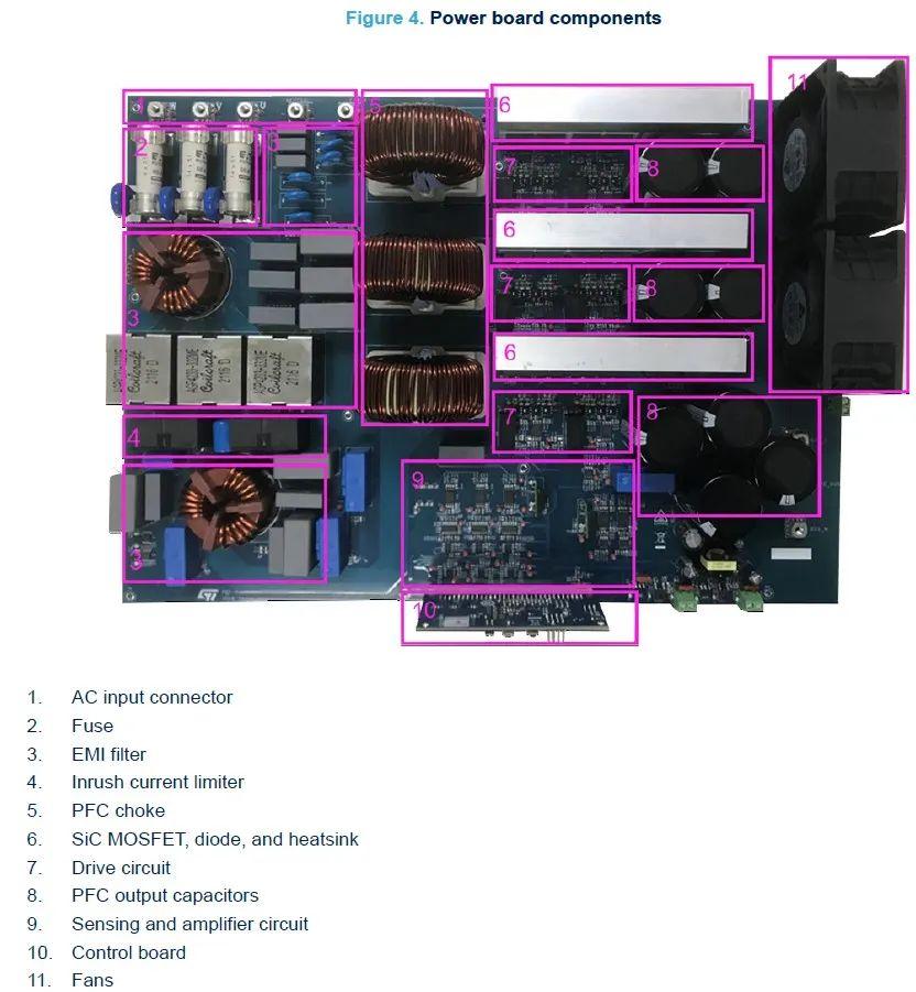 基于STDES-30KWVRECT 30 kW Vienna PFC 整流器入门参考设计 - 知乎