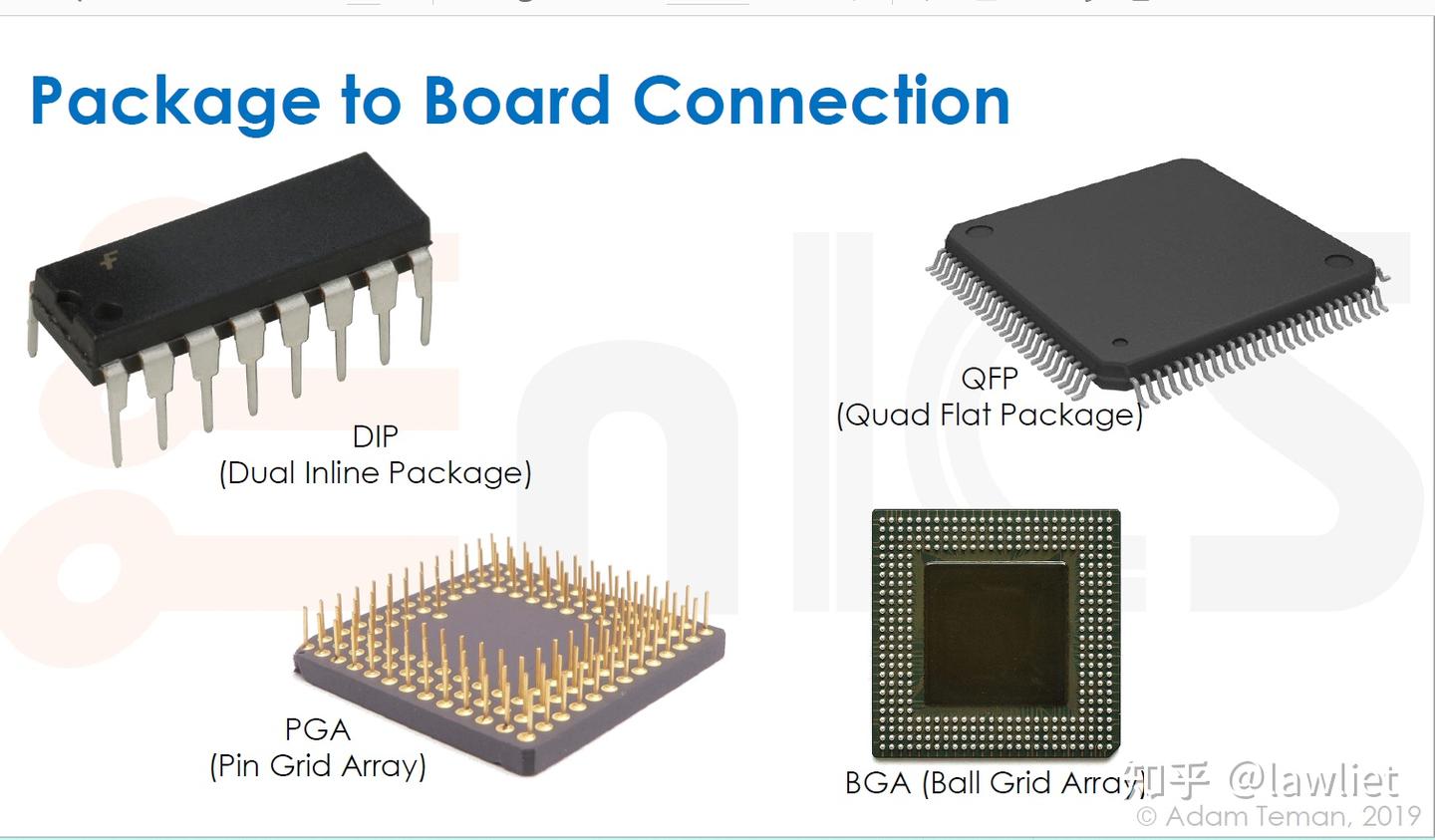 从RTL到GDS（十）：I/O and Pad Ring - 知乎