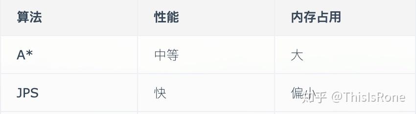 Jump Point Search(JPS)算法总结与实现（附Demo) - 知乎