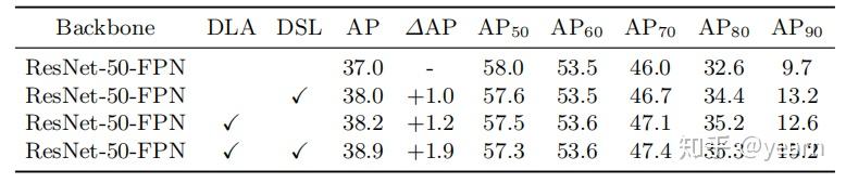 Dynamic R-CNN:透过源码看本质-ECCV2020|论文笔记 - 知乎