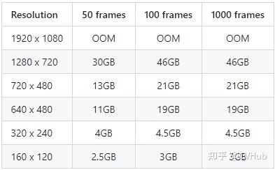 Github 3k+！南科大 VIP Lab 近期开源 Track-Anything | SAM + VOS: 一键视频标注 - 知乎