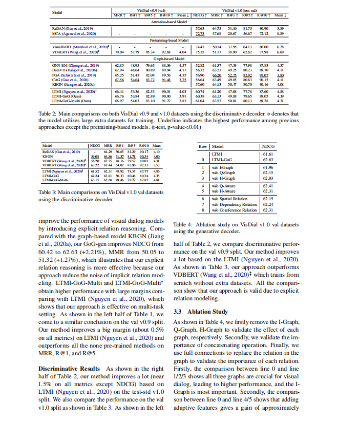GoG:Relation-aware Graph-over-Graph Network for Visual Dialog - 知乎