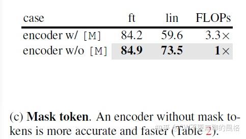 别再无聊地吹捧了，一起来动手实现 MAE(Masked Autoencoders Are Scalable Vision Learners ...