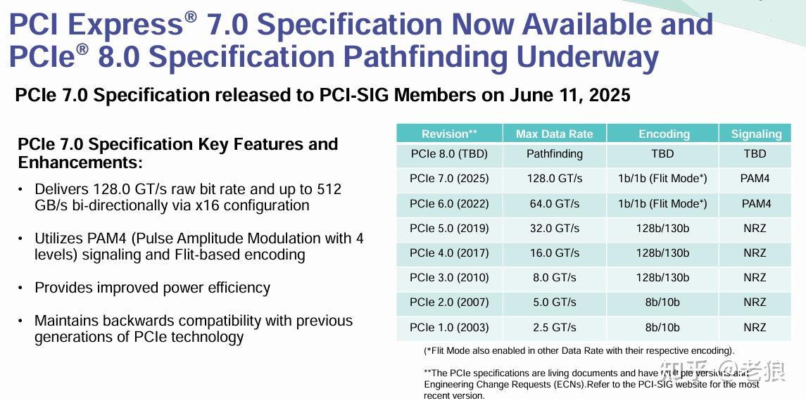 PCIe 7.0正式发布，理论带宽高达512 GB/s！但不会很快到来 - 知乎