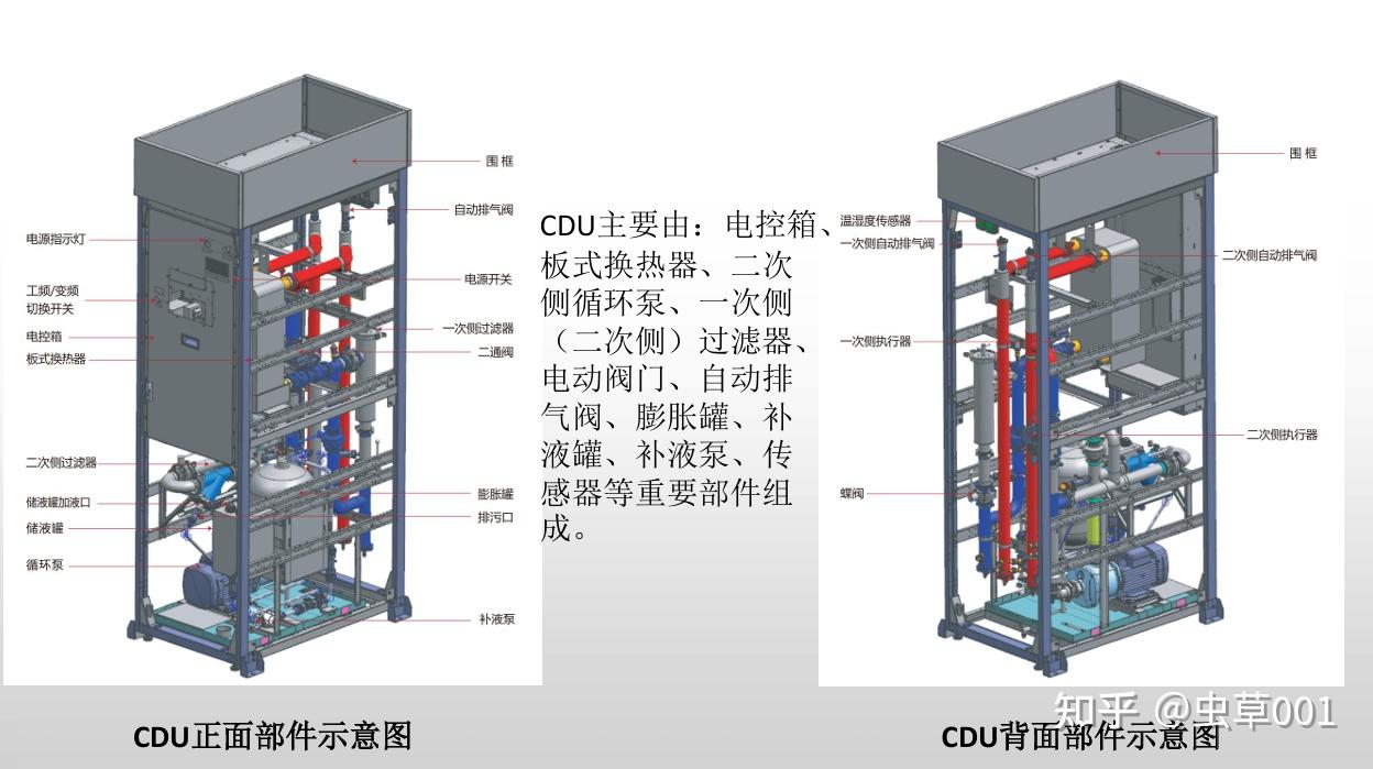 背板液冷CDU主要组成部件及功能简单介绍 - 知乎